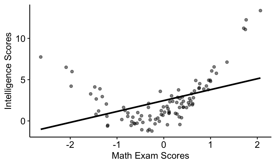 MGMT 30500: Business Statistics – MGMT 30500: Business Statistics