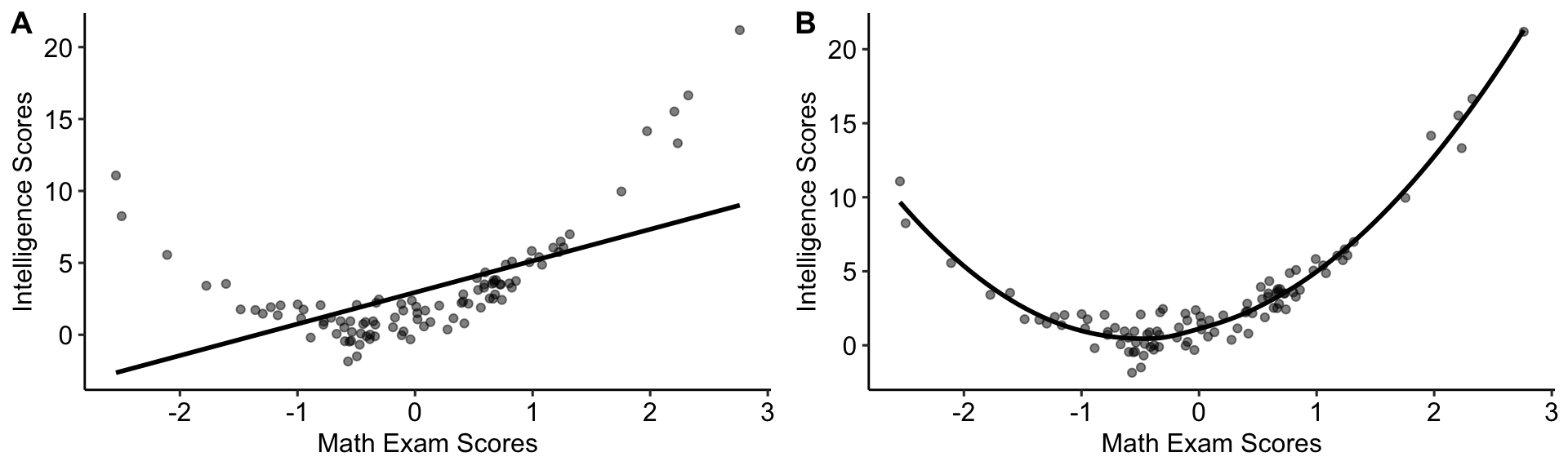 MGMT 30500: Business Statistics – MGMT 30500: Business Statistics