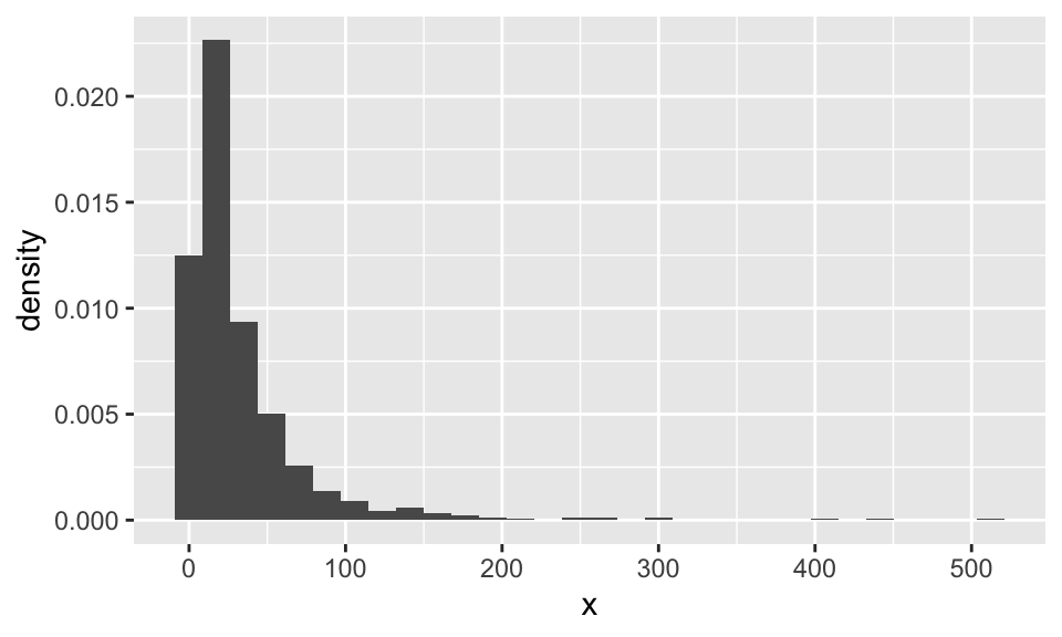 MGMT 30500: Business Statistics – MGMT 30500: Business Statistics