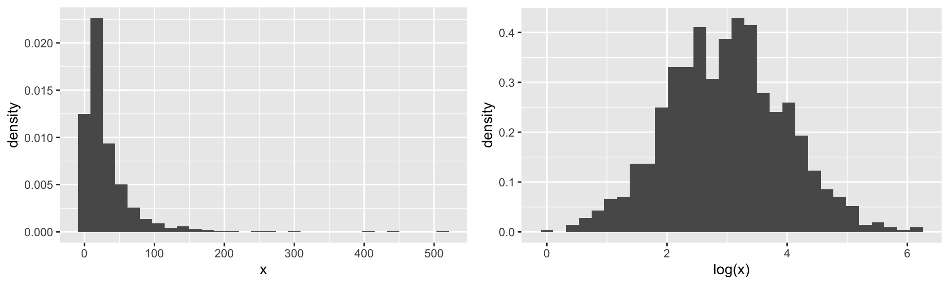 MGMT 30500: Business Statistics – MGMT 30500: Business Statistics