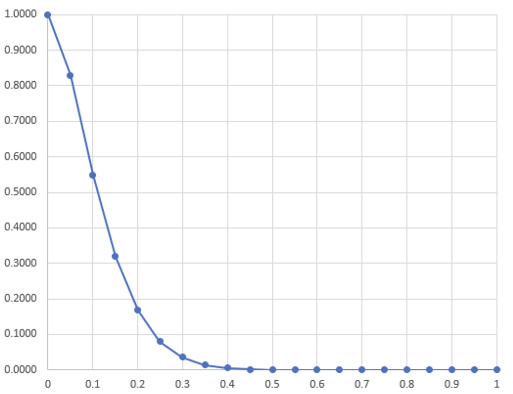 MGMT 30500: Business Statistics – MGMT 30500: Business Statistics
