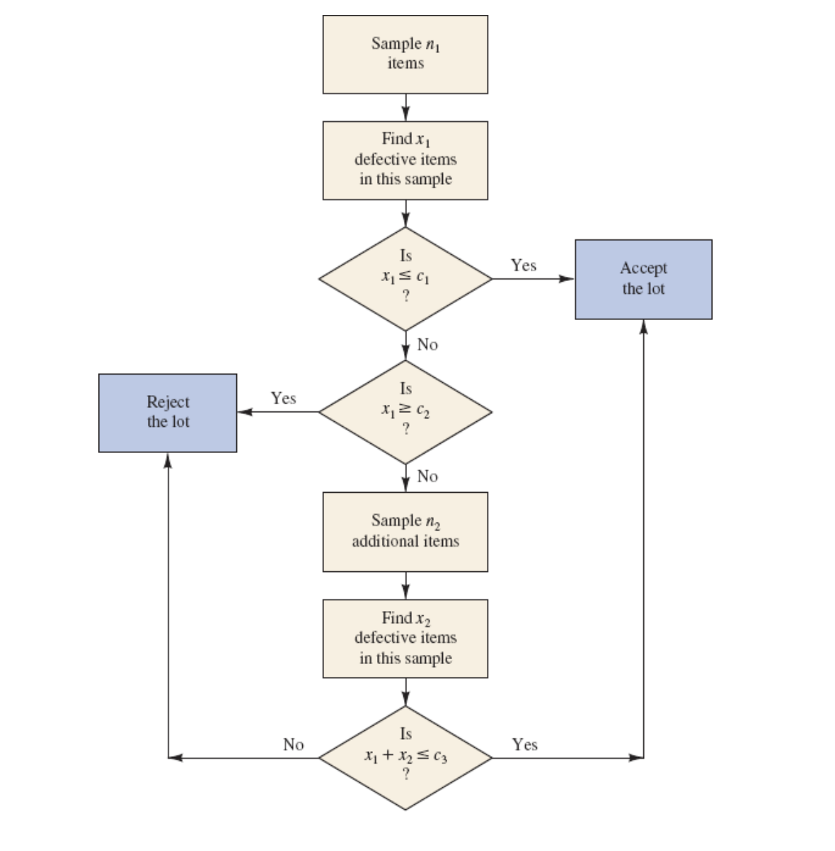 MGMT 30500: Business Statistics – MGMT 30500: Business Statistics