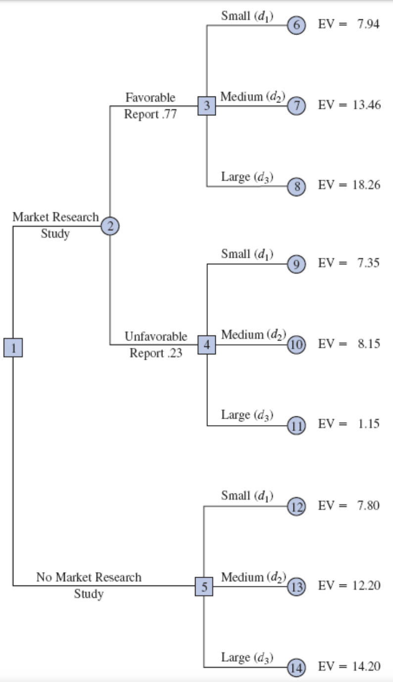 MGMT 30500: Business Statistics – MGMT 30500: Business Statistics